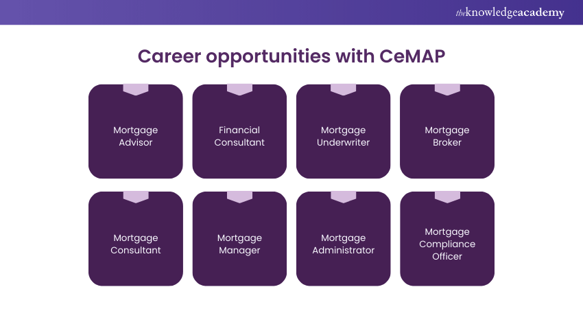 What is CeMAP? All You Need to Know